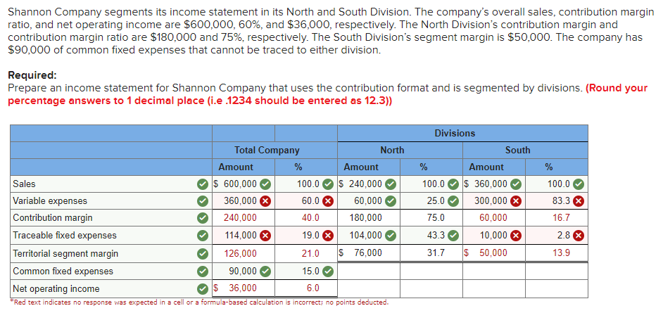 Solved Shannon Company segments its income statement in its | Chegg.com