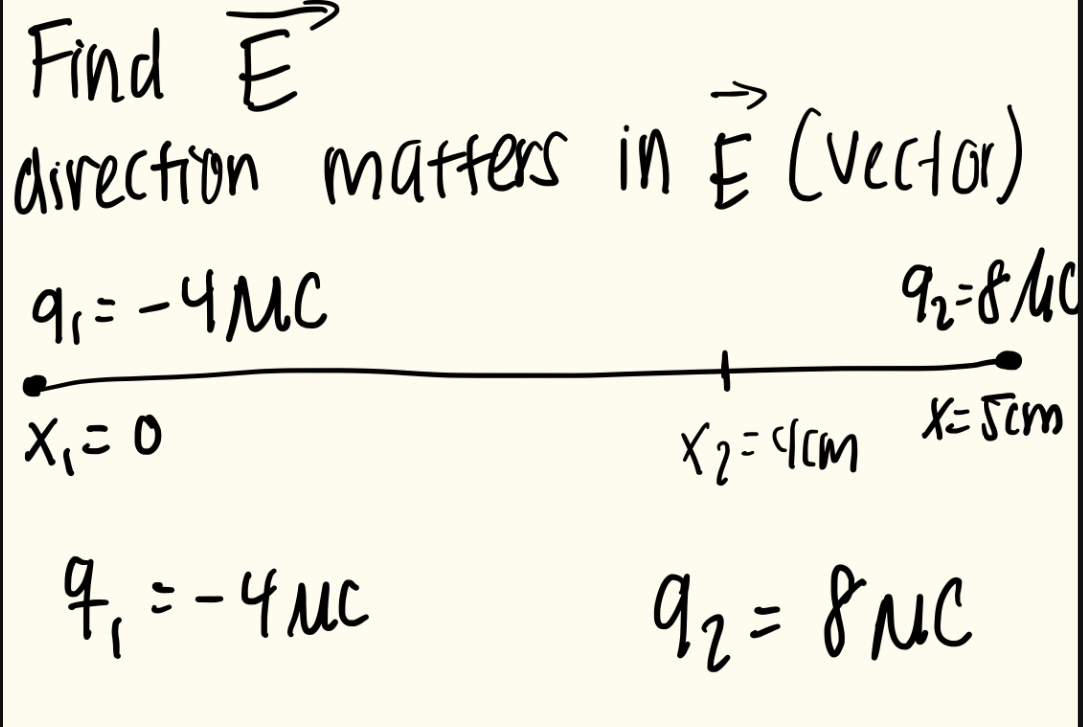 Solved Find vec(E)direction matters in | Chegg.com