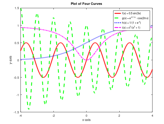 Solved a. ﻿Consider the following four mathematical | Chegg.com