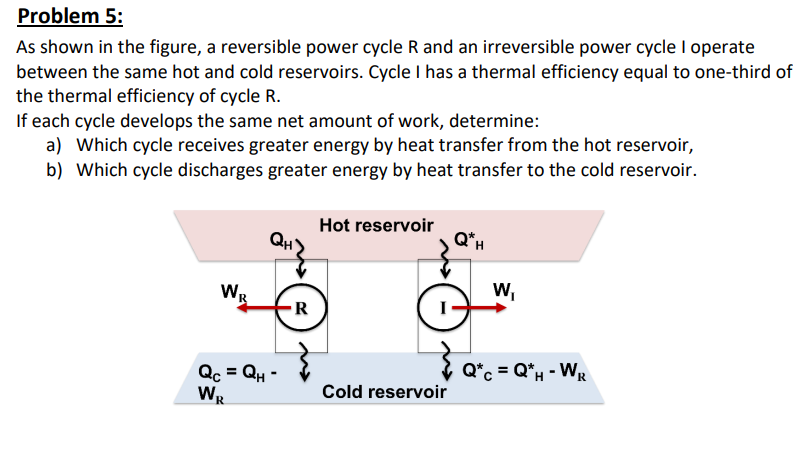 As shown in the figure, a reversible power cycle R | Chegg.com