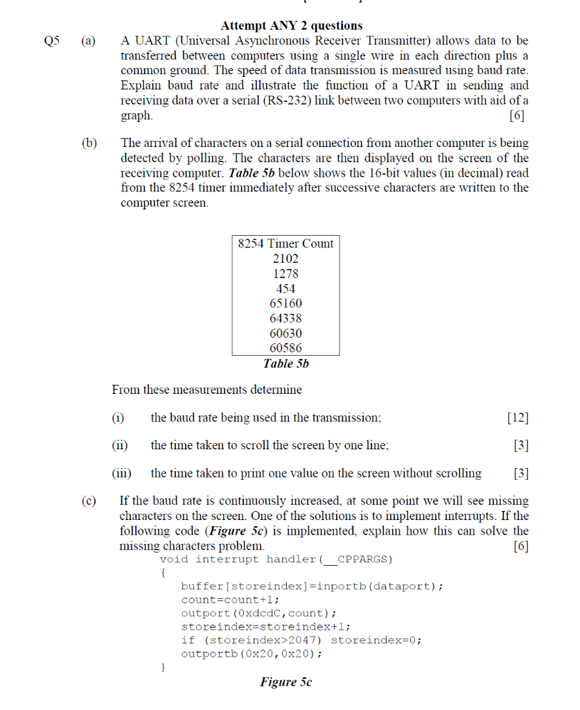 Q5 (a) Attempt ANY 2 questions A UART (Universal | Chegg.com