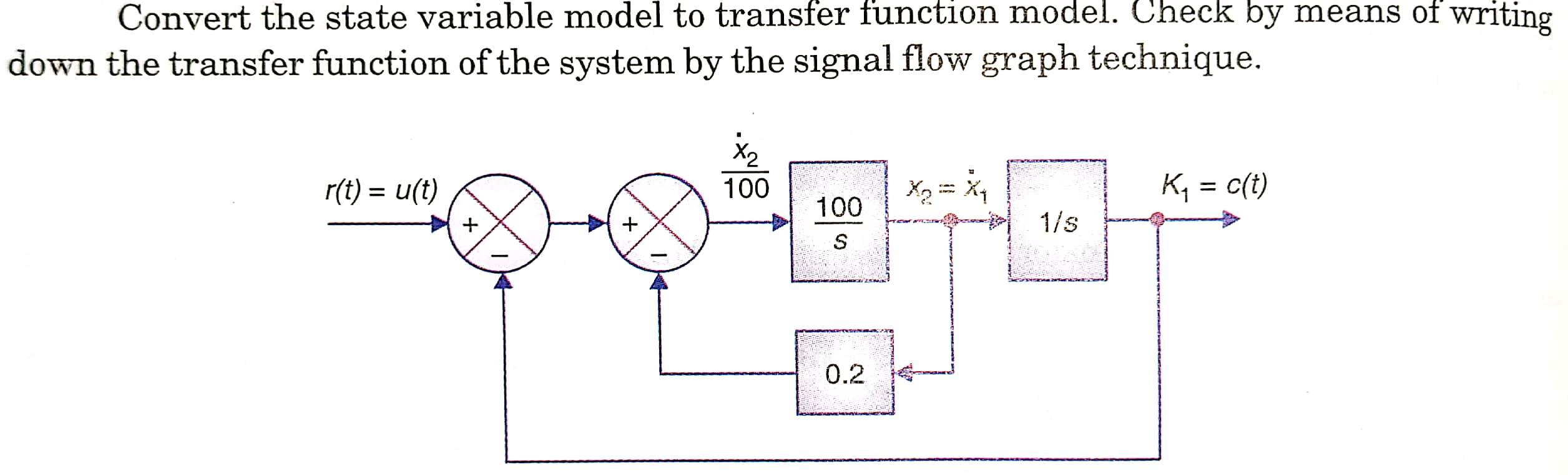 Solved Convert the state variable model to transfer function | Chegg.com
