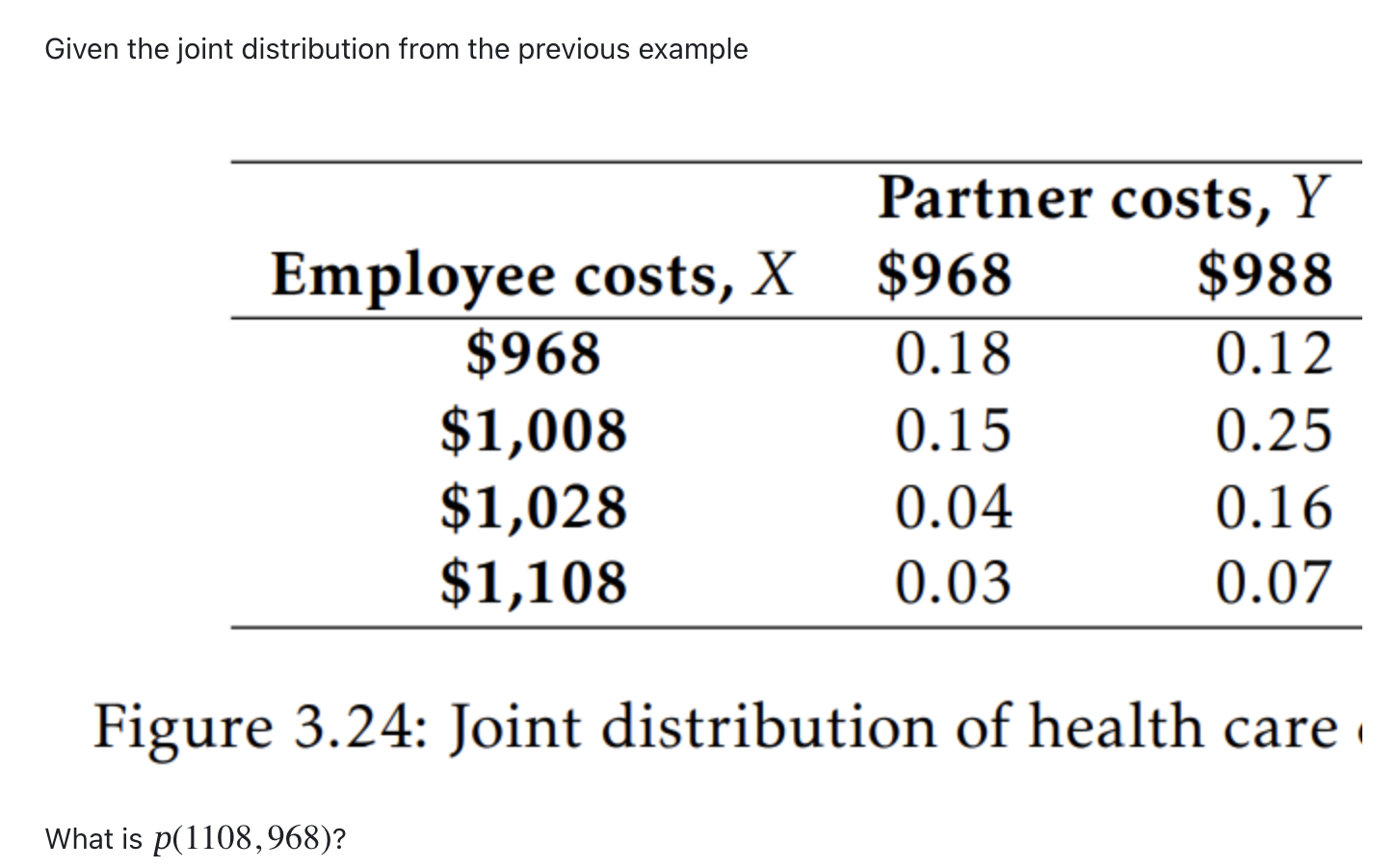 Solved Given the joint distribution from the previous | Chegg.com
