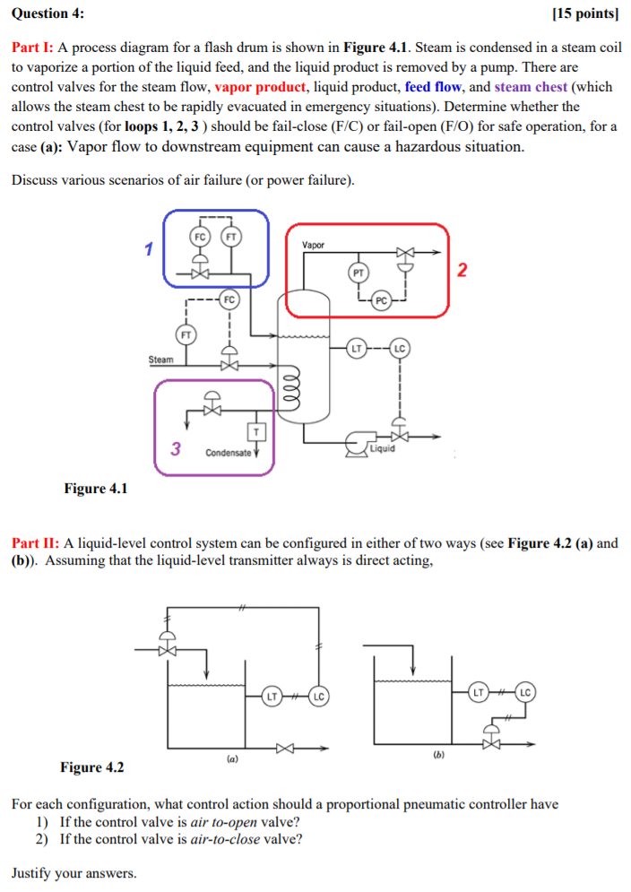 Solved Question 4: [15 points) Part I: A process diagram for | Chegg.com