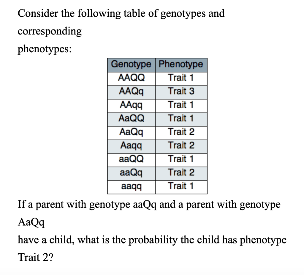 Solved Consider the following table of genotypes and | Chegg.com