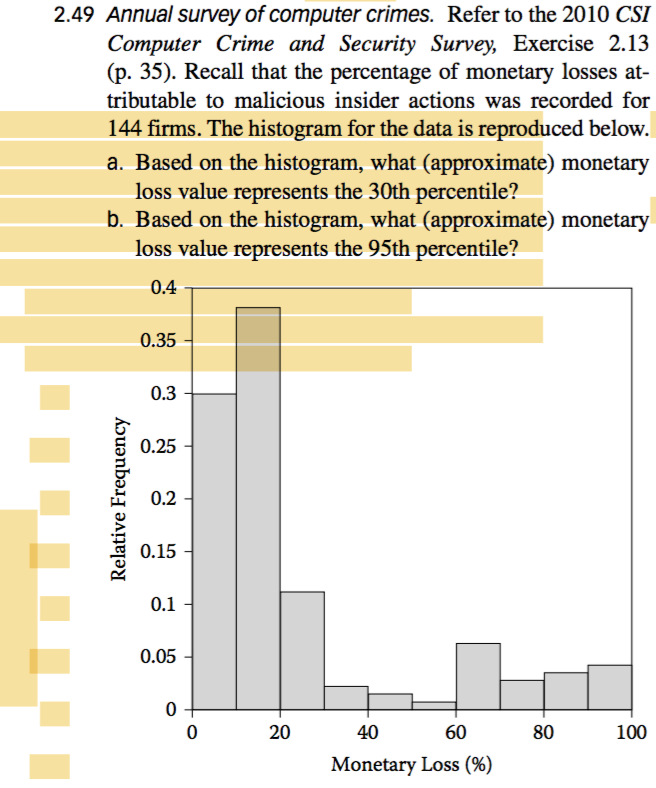 Solved 2.49 Annual survey of computer crimes. Refer to the | Chegg.com