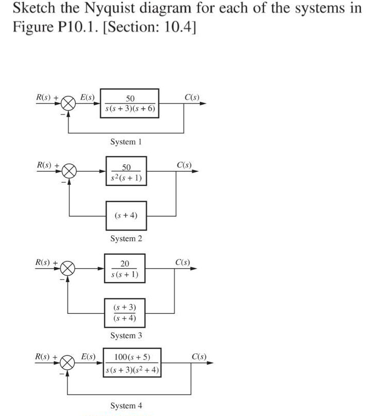 Solved ANSWER ALL SYSTEMS copied answers will be | Chegg.com