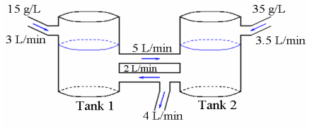 Solved Consider two interconnecting tanks as shown in the | Chegg.com