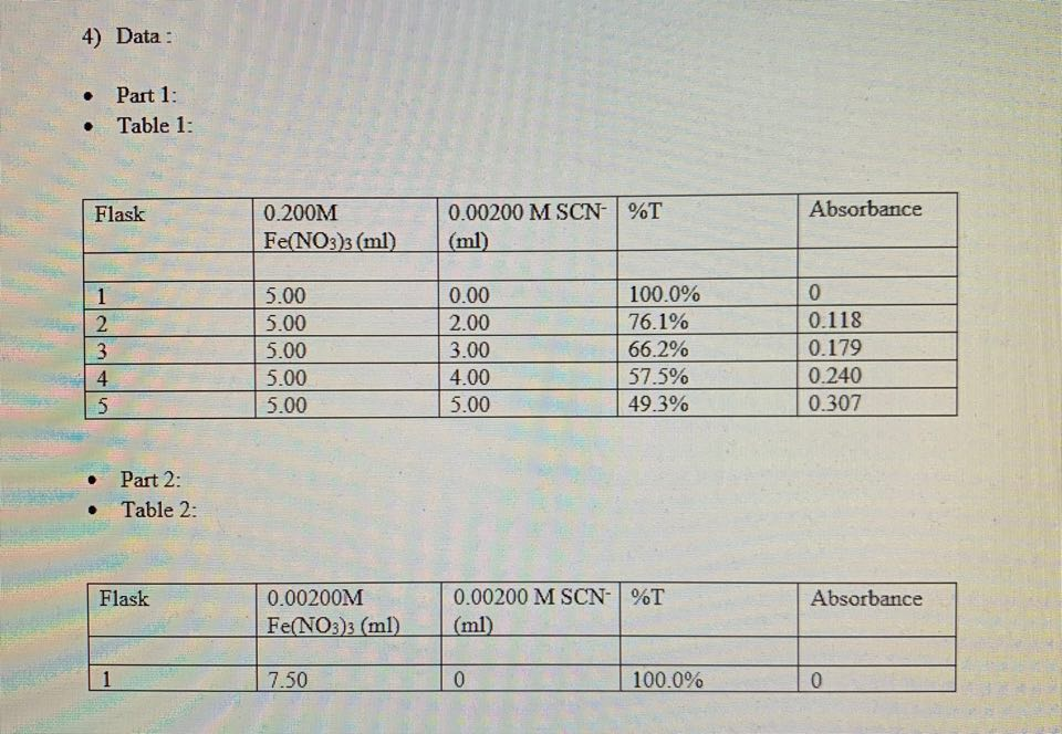 Solved CALCULATIONS 1) Calculate the net absorbance for each | Chegg.com