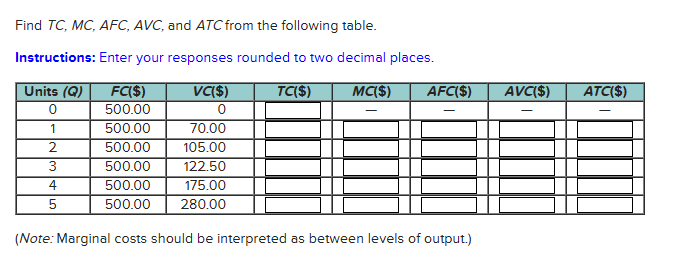 Solved Find TC,MC,AFC,AVC, and ATC from the following table. | Chegg.com