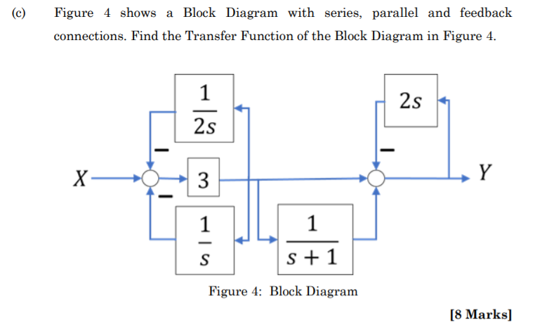 Solved (c) Figure 4 shows a Block Diagram with series, | Chegg.com