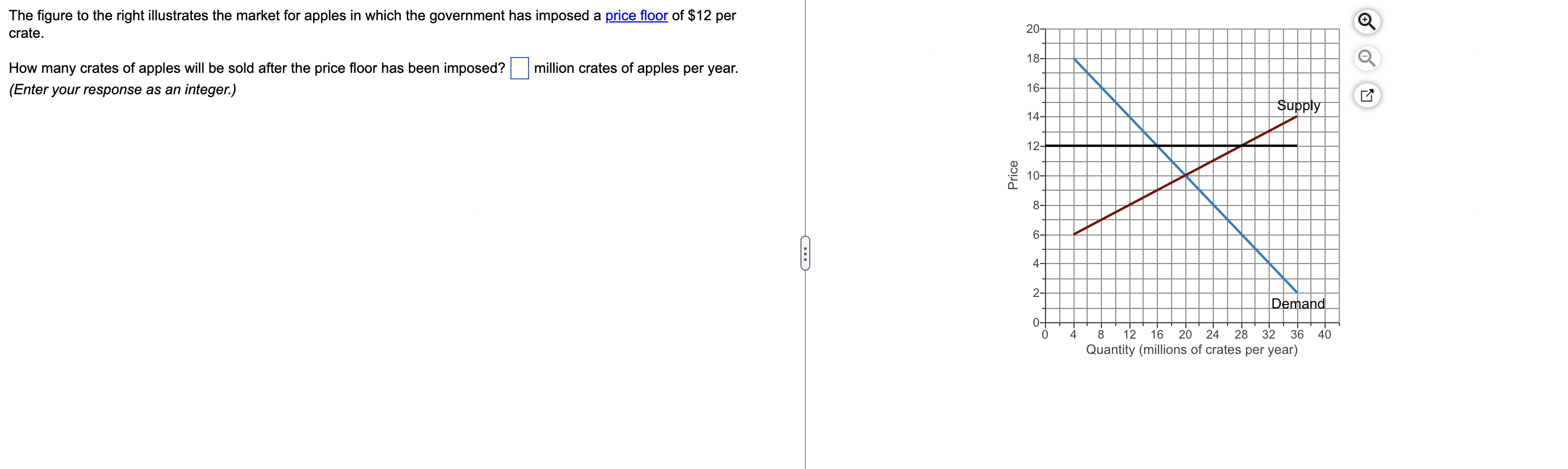 Solved The figure to the right illustrates the market for | Chegg.com