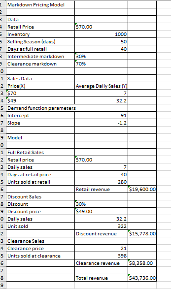 Solved Fill in the two-way data table below. (Round to the | Chegg.com