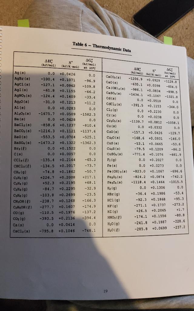 Solved Use table 6 to calculate delta G in kJ at 8000 k for | Chegg.com