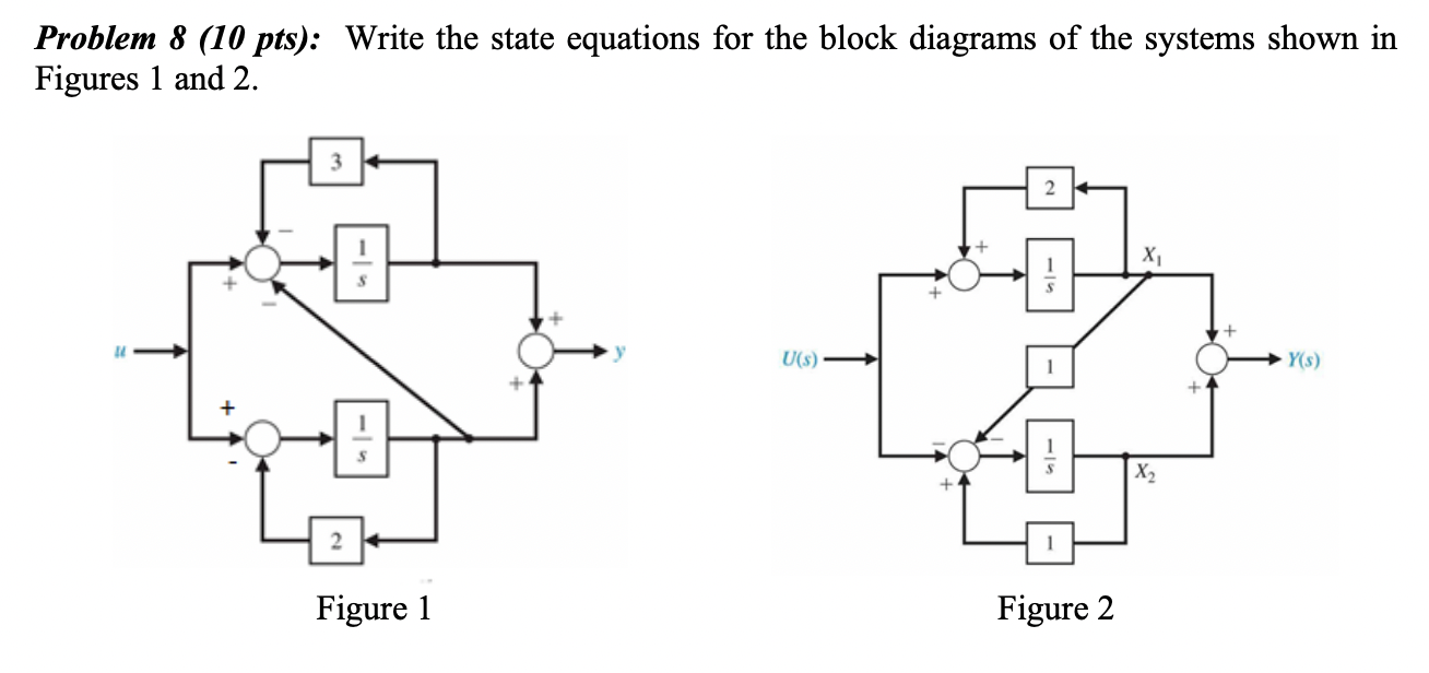 Solved Problem 8 (10 pts): Write the state equations for the | Chegg.com