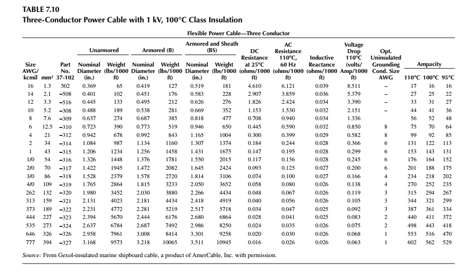 Solved Select a 3-phase, 460 V power distribution cable for | Chegg.com