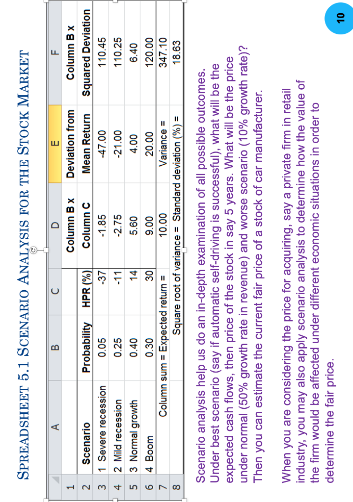 Solved SPREADSHEET 5.1 SCENARIO ANALYSIS FOR THE STOCK | Chegg.com