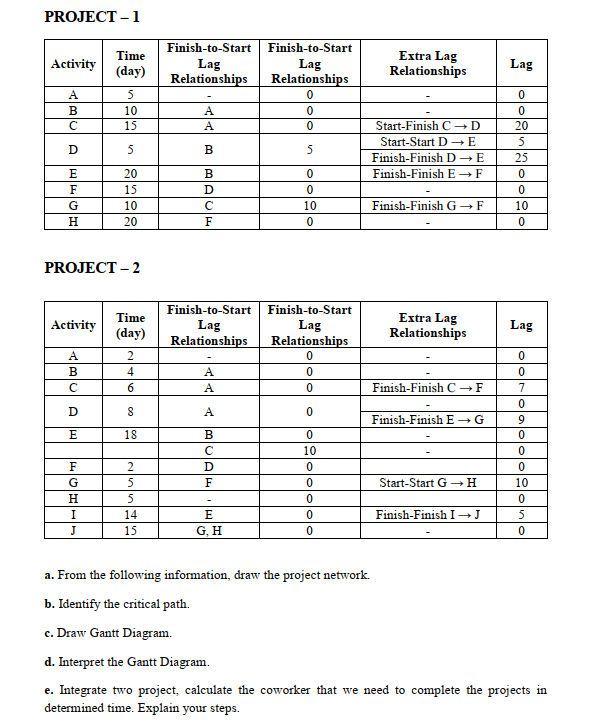 Solved Project 1 Project 2 A From The Following 