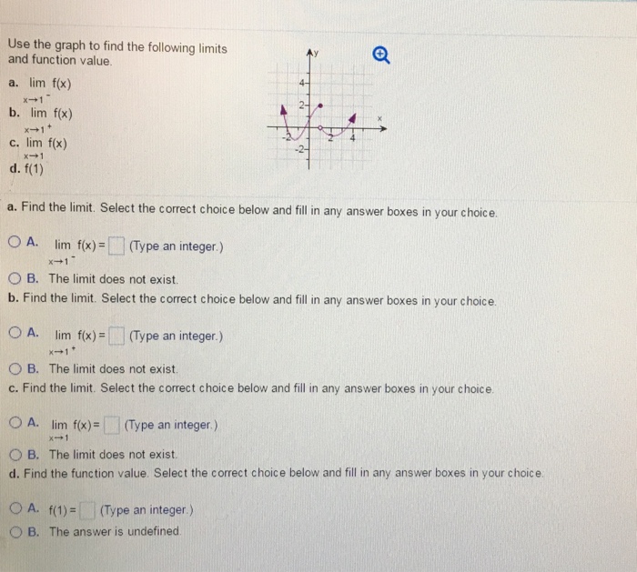 Solved Use the graph to find the following limits and | Chegg.com