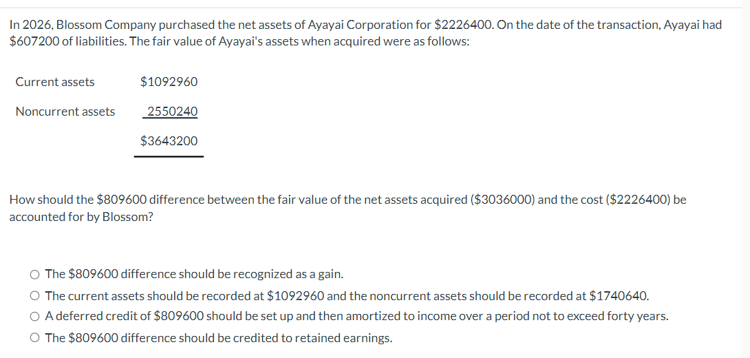 Solved In 2026, ﻿Blossom Company purchased the net assets of | Chegg.com
