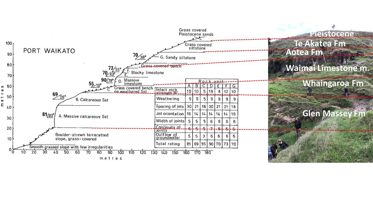 Solved Draw Engineering Geology map include: Surface slope | Chegg.com