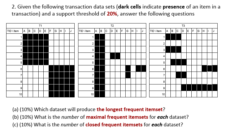 Solved 2. Given the following transaction data sets (dark | Chegg.com