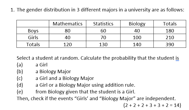 Solved The gender distribution in 3 different majors in a | Chegg.com
