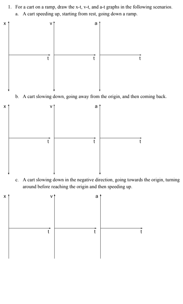 Solved 1. For a cart on a ramp, draw the x−t,v−t, and a-t | Chegg.com