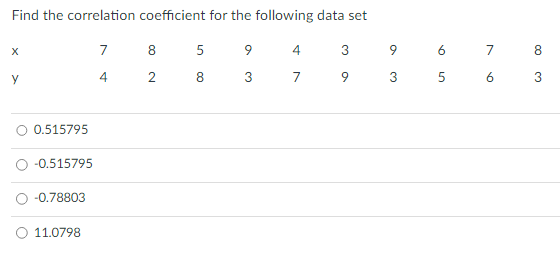 Solved Find the correlation coefficient for the following | Chegg.com