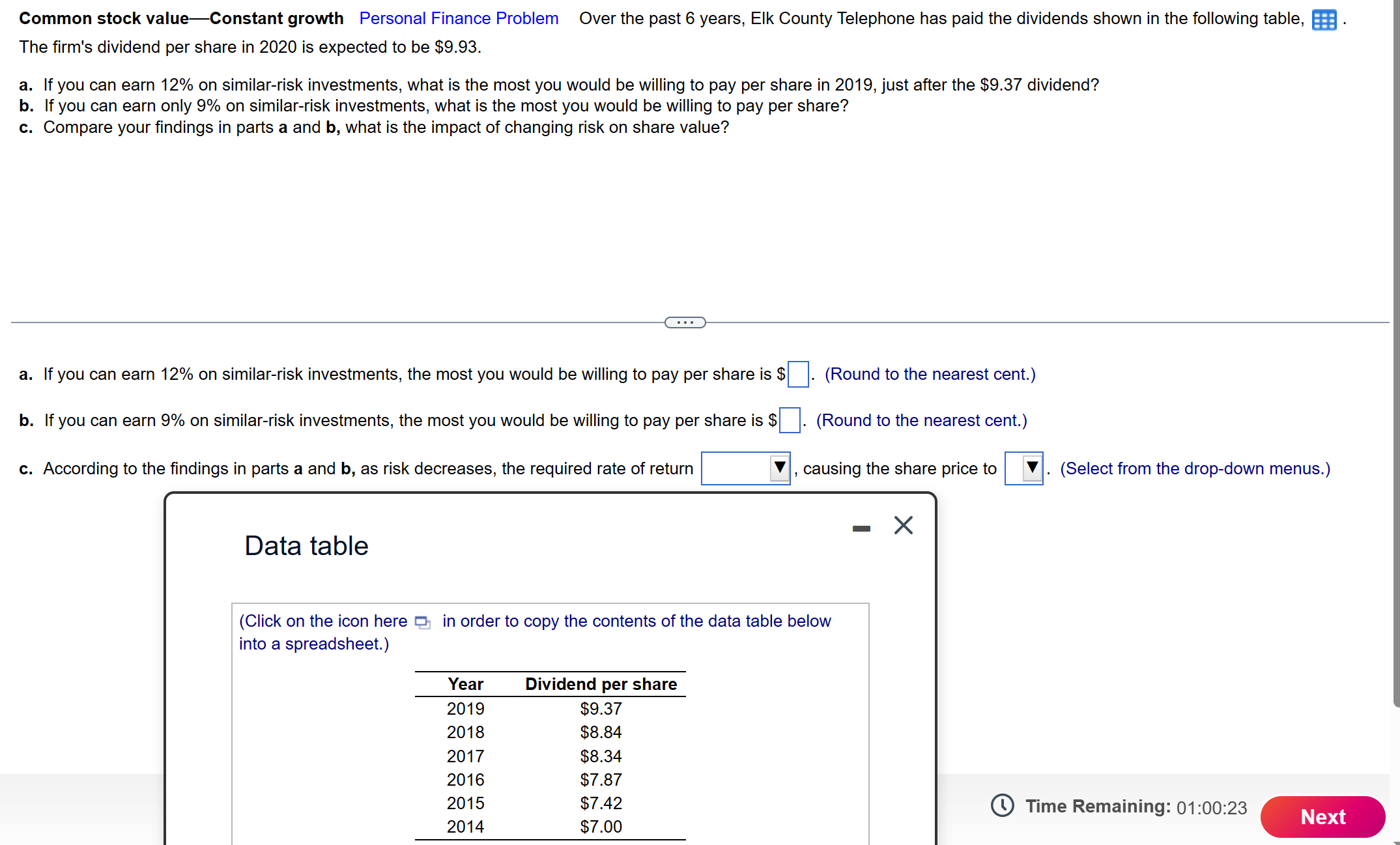 Solved Common stock value—Constant growth Personal Finance | Chegg.com