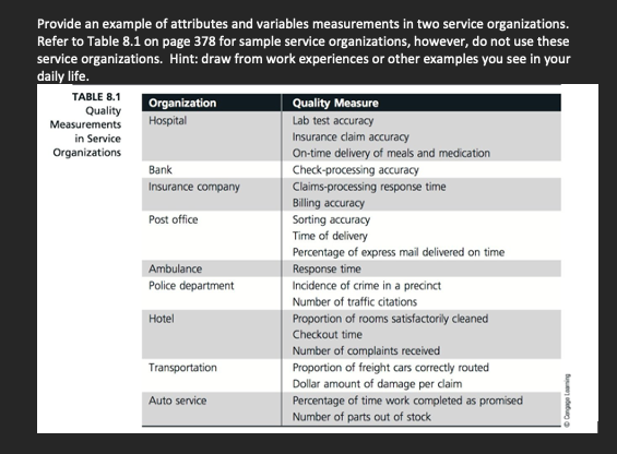 Solved Provide an example of attributes and variables | Chegg.com