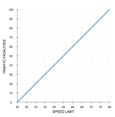 Solved The following graph shows the relationship between | Chegg.com