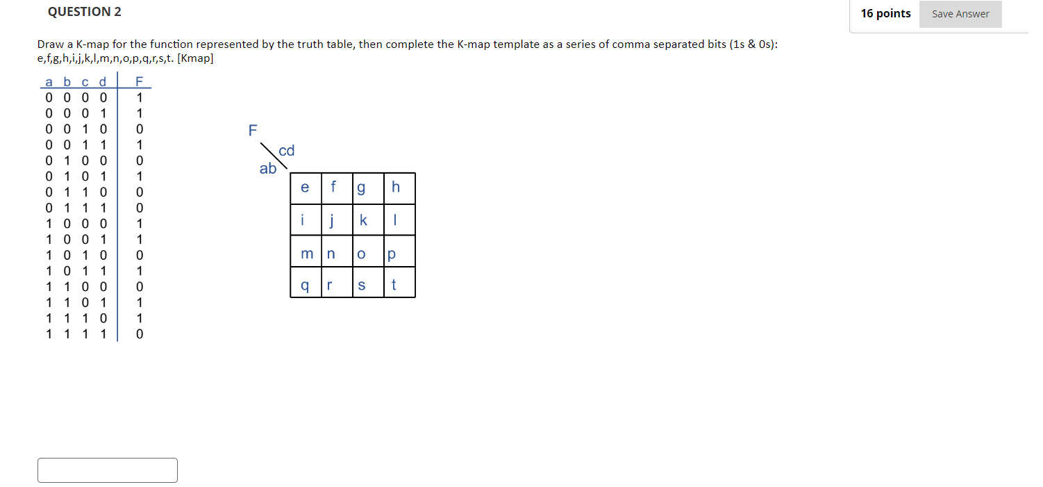 Solved QUESTION 216 ﻿pointsDraw a K-map for the function | Chegg.com