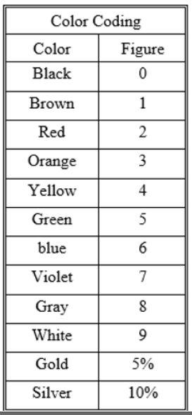 Solved The value of R1 = (_____ ± _____) Ω The value of R2 = | Chegg.com