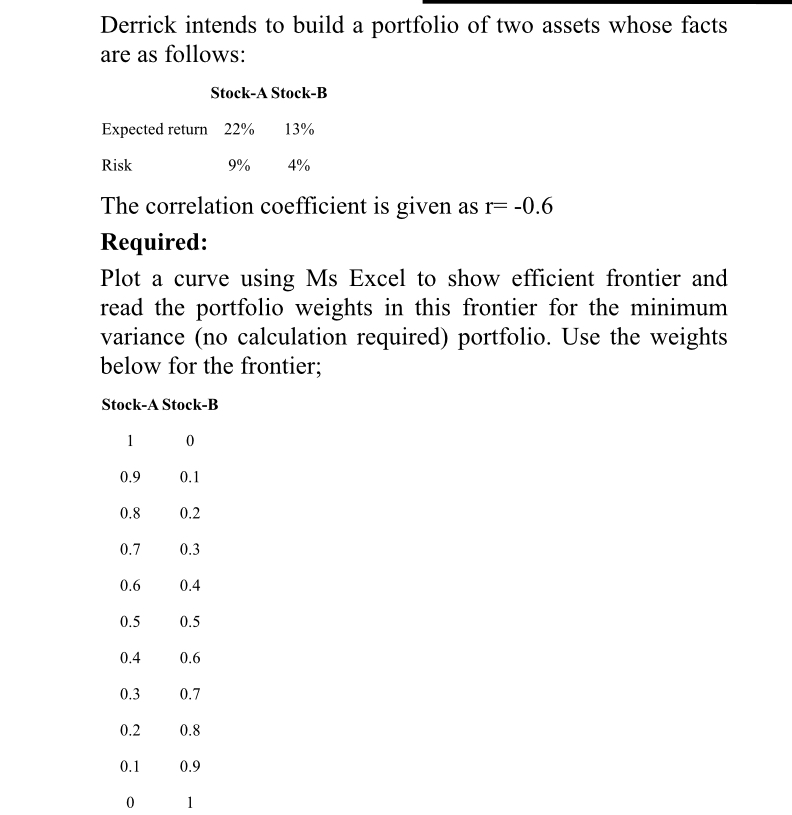 Solved Derrick intends to build a portfolio of two assets | Chegg.com