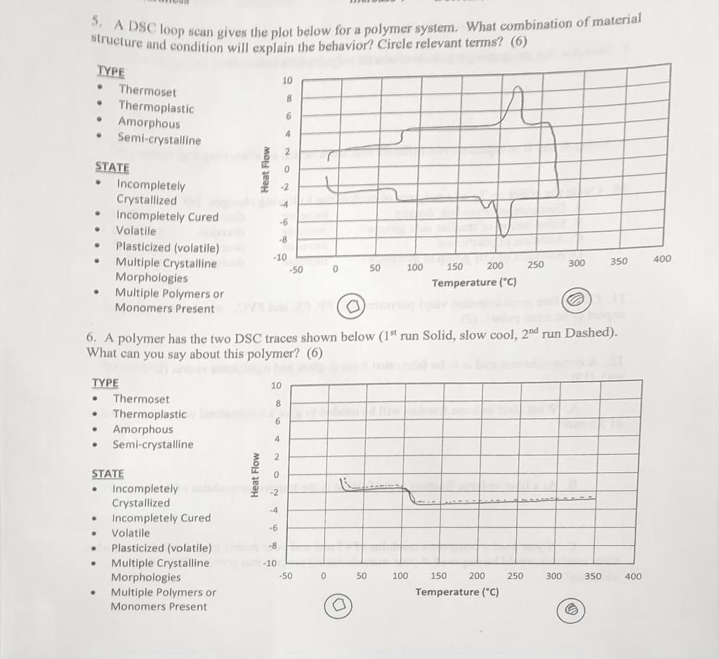 Solved 5. A DSC loop scan gives the plot below for a polymer | Chegg.com