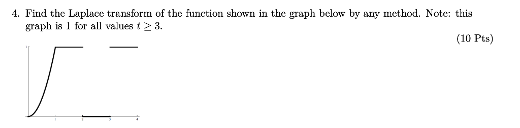 Solved 4. Find the Laplace transform of the function shown | Chegg.com