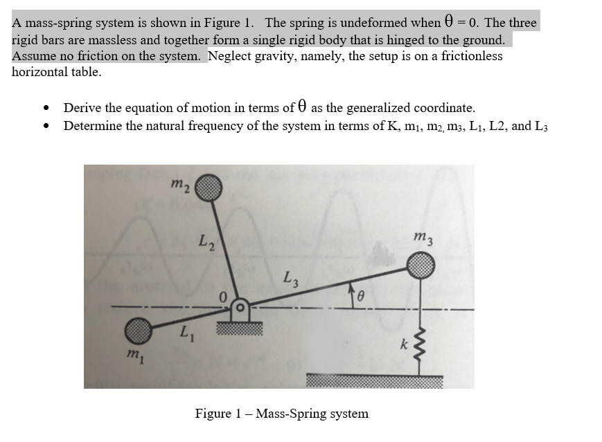 Solved A mass-spring system is shown in Figure 1. The spring | Chegg.com