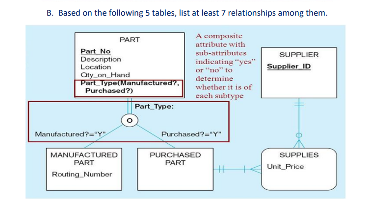 Solved B. Based on the following 5 tables, list at least 7 | Chegg.com