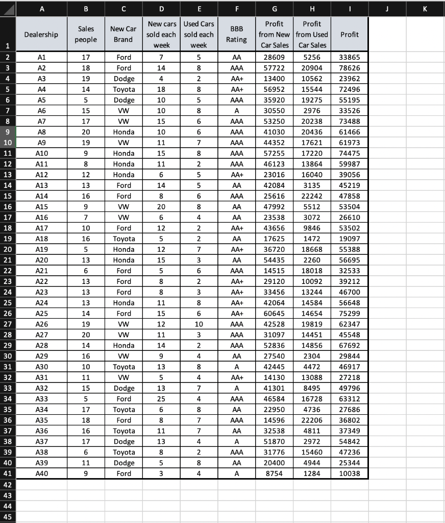 Solved Use data from the attached spreadsheet that shows a | Chegg.com
