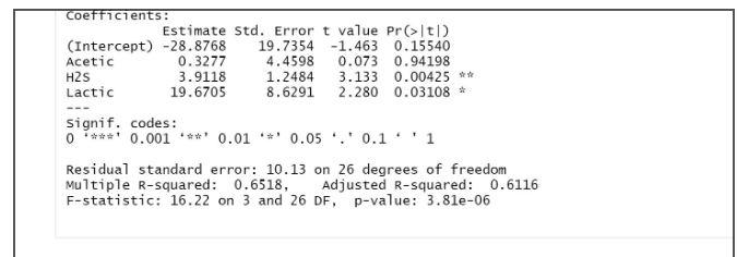 Solved The summary from HW 3 is listed. I am confused about | Chegg.com