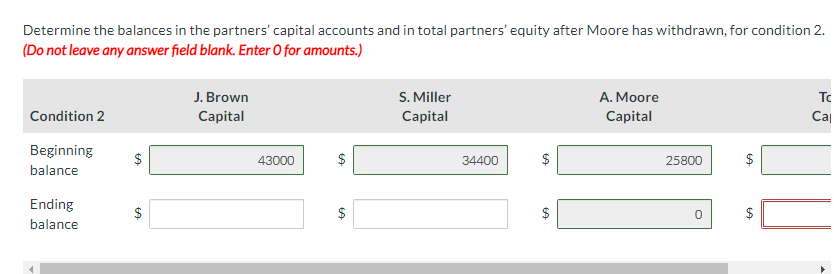 Solved Determine the balances in the partners' capital | Chegg.com