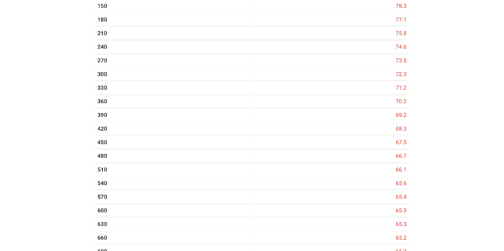 Solved From the procodine 1. Fill your 400 mL beaker about | Chegg.com