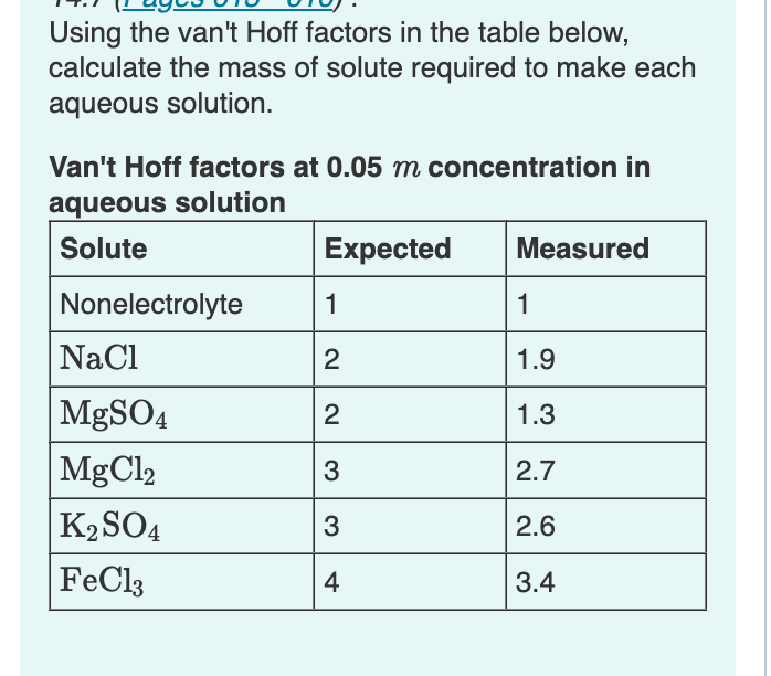Solved Using the van't Hoff factors in the table below, | Chegg.com