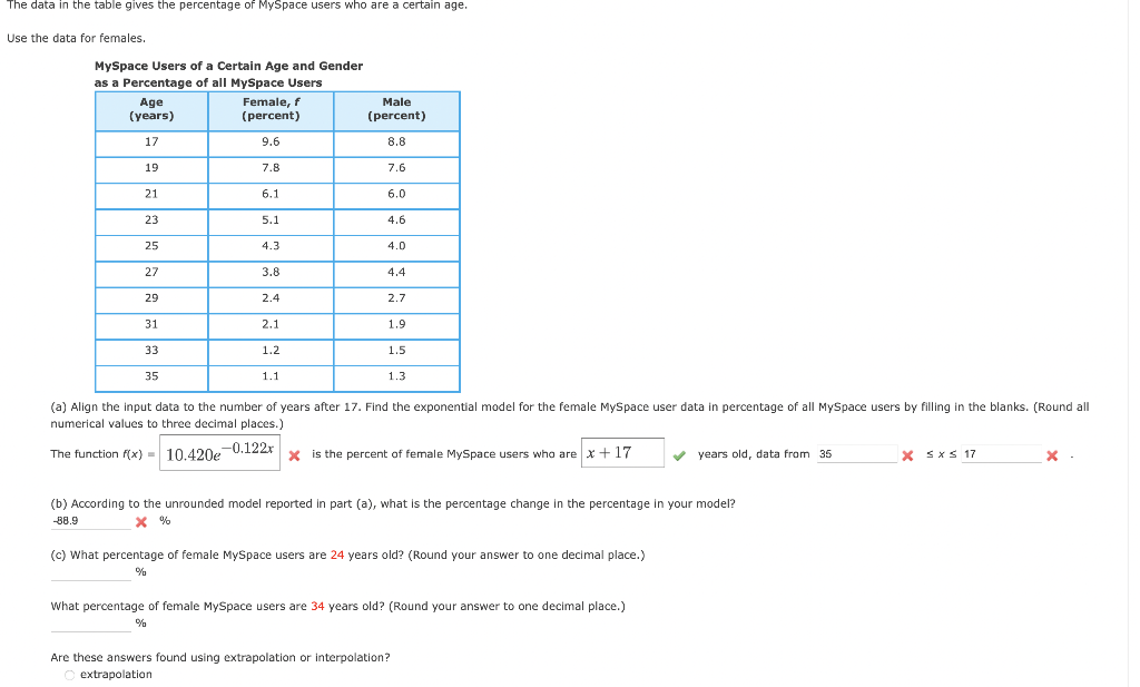 Solved The data in the table gives the percentage of MySpace | Chegg.com