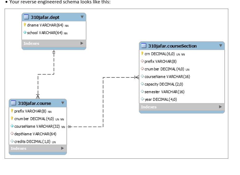 Solved Your reverse engineered schema looks like this: | Chegg.com