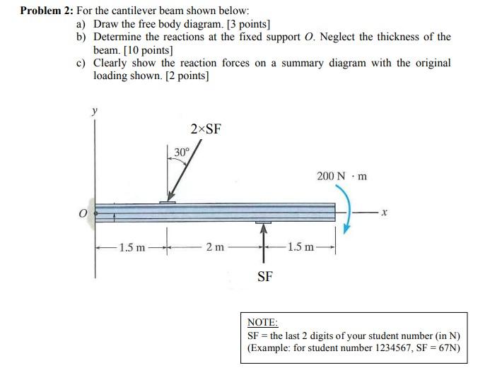 Solved Problem 2: For the cantilever beam shown below: a) | Chegg.com