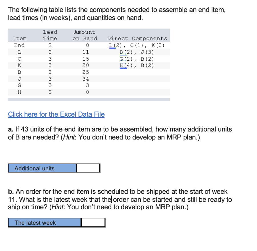The following table lists the components needed to | Chegg.com