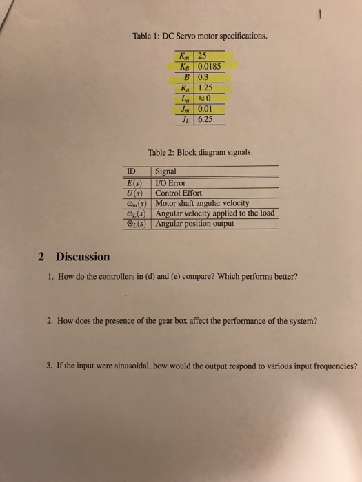 Solved Experimentation 1. Given a unity feedback angular | Chegg.com