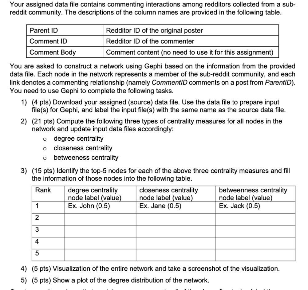Your assigned data file contains commenting | Chegg.com